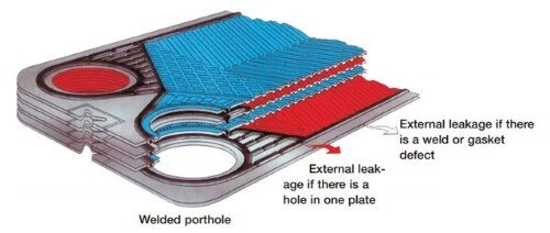 Gasketed Plate-and-frame Heat Exchangers | KHI Engineering Pte Ltd